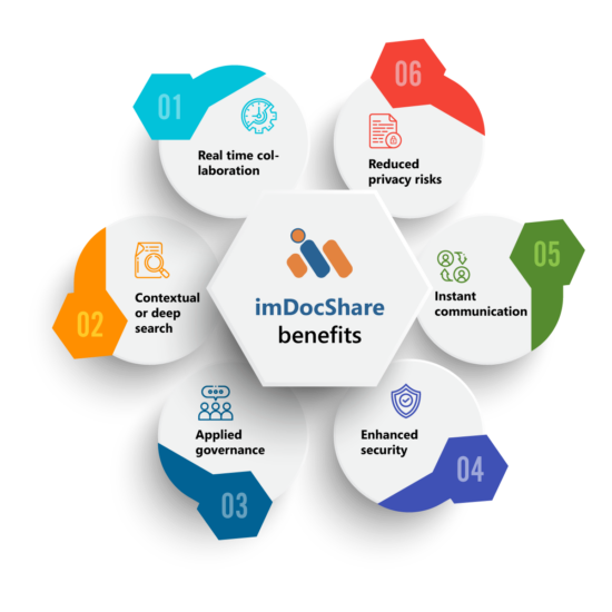 Matter-centric-team-infographic-2 | imDocShare